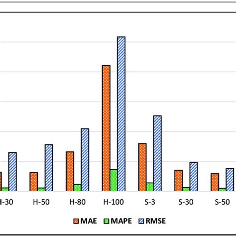 Extreme Learning Machine Architecture Elm Algorithm For Different Download Scientific Diagram