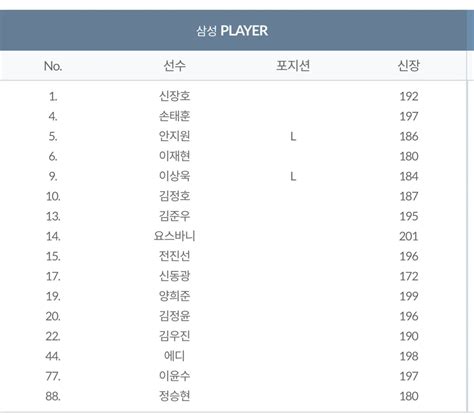 삼성화재 오늘 이호건 노재욱 엔트리 명단에 없음 ㄷㄷ 기타 스포츠 에펨코리아