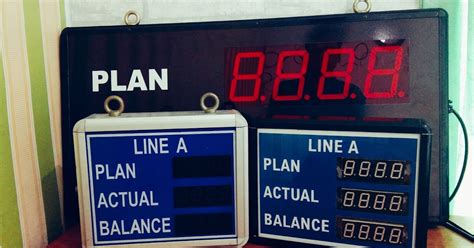 REAL TIME PRODUCTION MONITORING SYSTEM Counter Produksi