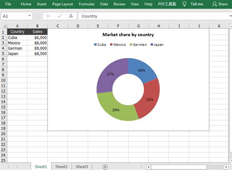 Java Create Pie Chart Doughnut Chart In Excel DEV Community