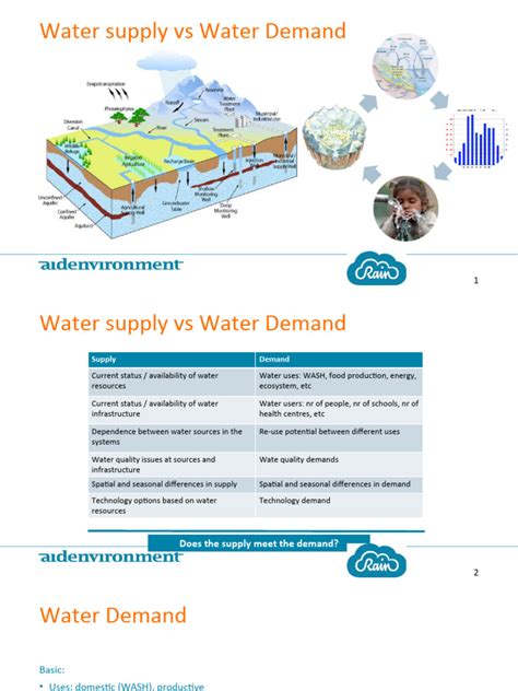 Water Supply Vs Demand Exercise Pdf Water Water Supply Network