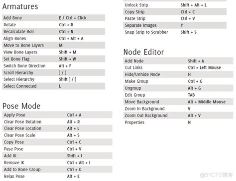 Blender怎么直接旋转90度 Blender如何旋转视角 大猩猩的技术博客 51cto博客