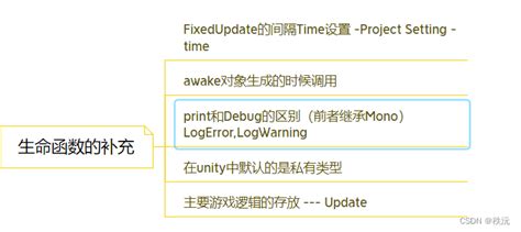 【unity自制手册】unity常用api大全——一篇文章足以（十万字详解） unity api csdn博客