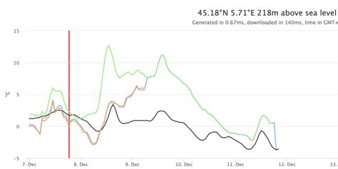 Glitch In Seamless Data For Meteofrance · Issue 173 · Open Meteo