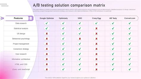 Strategy To Setup An E Commerce A B Testing Solution Comparison Matrix Strategy Ss Ppt Sample