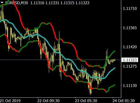 Bollinger Bands Strategy With Free Pdf Download