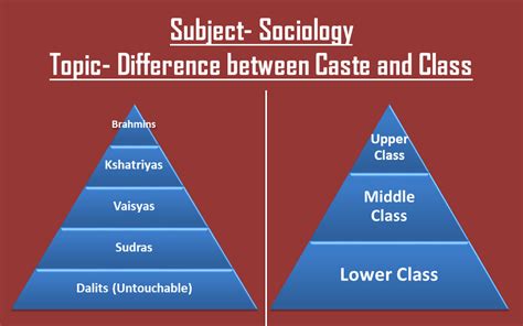 Difference Between Caste And Class