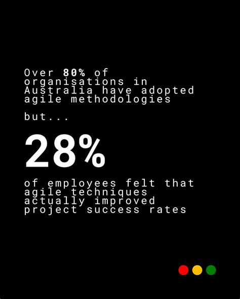 Why Agile Adoption Fails In Australia Scott Tregoning Posted On The Topic Linkedin