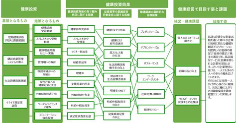 健康経営への取り組み 会社情報 日本ncrビジネスソリューション株式会社