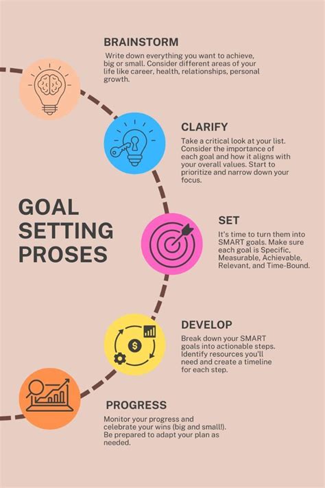 Pin By Trevon Sherod On Must And Lust 🤔 In 2025 Personal Development