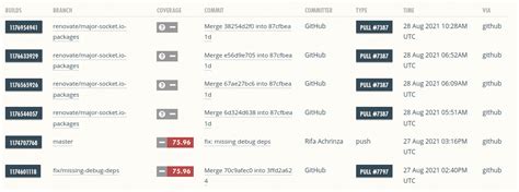 Github Actions Parallel Webhook Fails Datatables Warning · Issue 1573