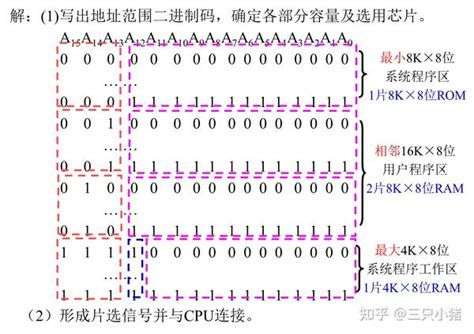 微机原理与汇编语言整理（详尽干货） 知乎