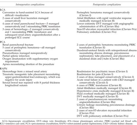 Figure 1 From Renal Cryoablation Versus Robot Assisted Partial