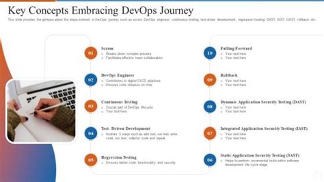 Operations Management Skills Powerpoint Templates Slides And Graphics