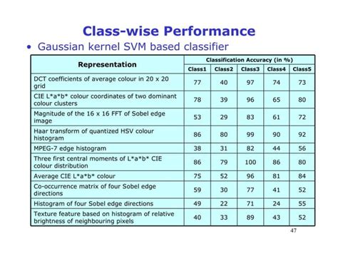 multiple kernel learning based approach to representation and feature
