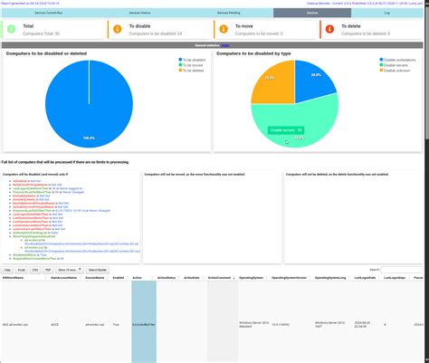 Mastering Active Directory Hygiene Automating Stale Computer Cleanup