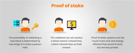 Cardanos Proof Of Stake System Explained Ceced