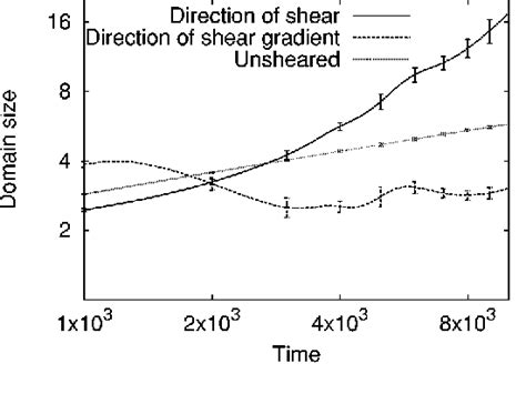 Figure 3 From Modeling The Dynamic Fracture Of Polymer Blends Processed Under Shear Semantic