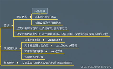 Pyqt5学习笔记 Qwidget学习pyqt5 Qwidget Csdn博客