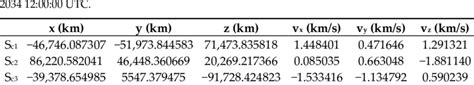 Initial Values Of The Reference Orbits 36 In The Earth J2000 Eci