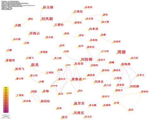 基于citespace的我国专利合作网络研究可视化分析