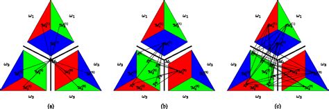 Figure 1 From Clustering Based Discriminant Analysis For Eye Detection Semantic Scholar