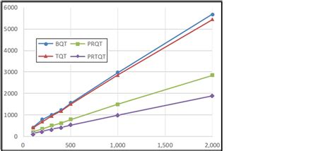 Parallel Response Ternary Query Tree For Rfid Tag Anti Collision