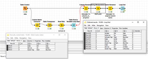 Working With Loop Without Multiplying The Rows Knime Analytics