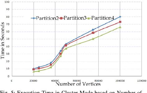Figure 5 From Distributed In Memory Cluster Computing Approach In Scala For Solving Graph Data
