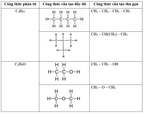 Công thức cấu tạo thu gọn là gì Tìm hiểu về công cụ quan trọng trong