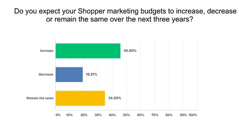 Saving Shopper Marketing Shopper Stories