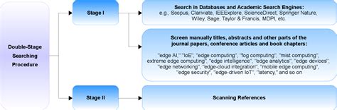 Figure 1 From Edge Ai For Internet Of Energy Challenges And Perspectives Semantic Scholar