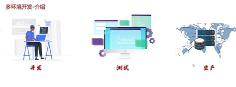 Java那些事20240227pringboot配置文件 Springboot多环境开发之1 Csdn博客