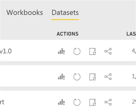 Solved Delete Dataset Not Working For Workspace Admin Microsoft