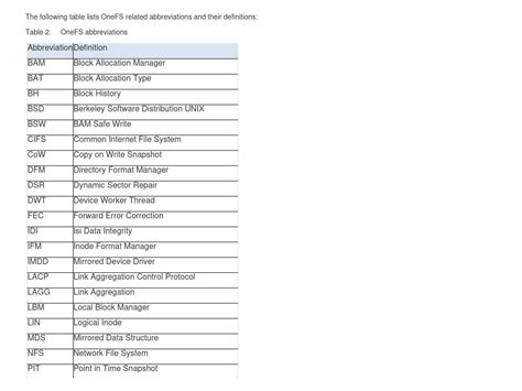 Onefs Glossary High Availability And Data Protection With Dell Powerscale Scale Out Nas Dell