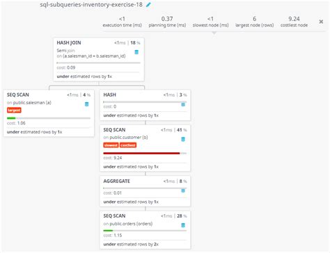 Sql Show All Salesmen With More Than One Order