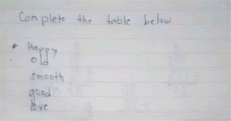 Complete The Table Below Happy 5mooth Good StudyX