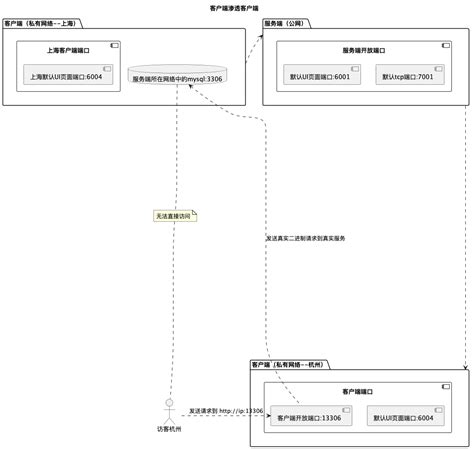 Java 网络渗透 异地组网 OSCHINA 中文开源技术交流社区