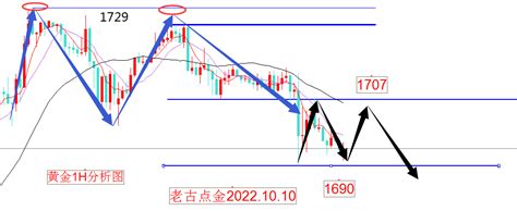 老古点金：就业数据打压黄金！原油周线多头崛起中金在线财经号