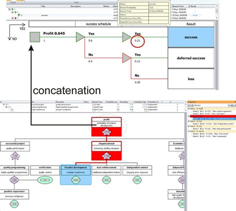 An Example Of Determining The Probability Of The Implementation Of Part