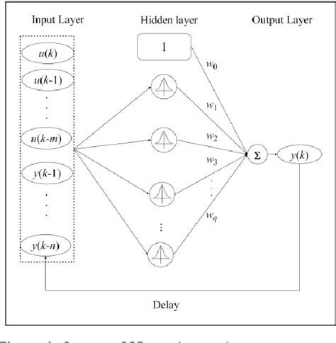 Figure 1 From Unsteady Aerodynamic Modeling Based On Fuzzy Scalar