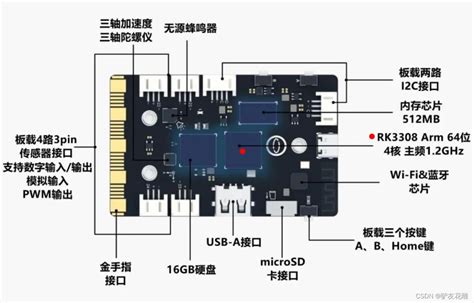【花雕体验】04 测试行空板的常用功能 Csdn博客