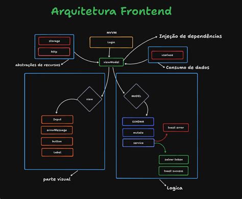 Reactjs Nodejs Typescript Javascript Isaac Gomes 🔷 49 Comentários