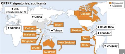 About Uk Accession To Cptpp Boost Trade Upsc Current Affairs