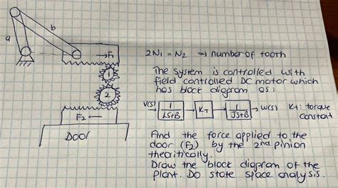 Solved N N Number Of Tooththe System Is Controlled Chegg