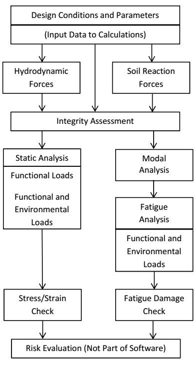 Prci River X Technical Toolboxes Knowledge Center