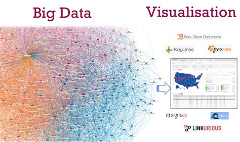 Big Data — Graph Visualisations Intent Of This Article Is To Document By Paramjit Jolly Medium