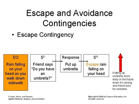 Chapter 12 Negative Reinforcement Cooper Heron And Heward