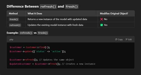 Laravel Tips Refresh And Fresh Method Fresh Returns A New Raj Rudani