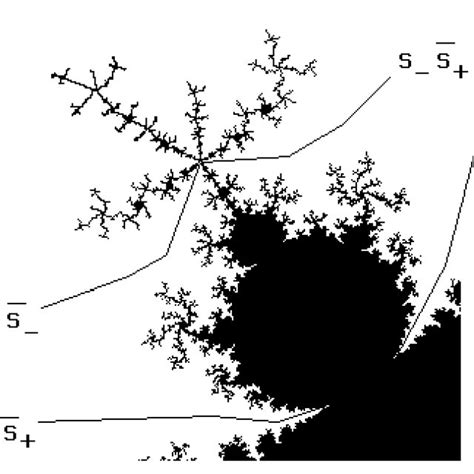 The Mandelbrot Set Note The Many Bulbs Attached To The Main Cardioid